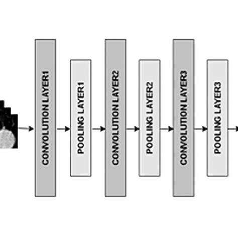 Proposed Architecture Glcm Gray Level Co Occurrence Matrix Pca
