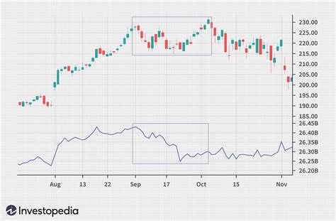 Distribution Stock Definition