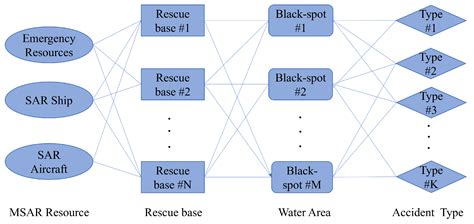 a multi objective optimization method for maritime search and rescue