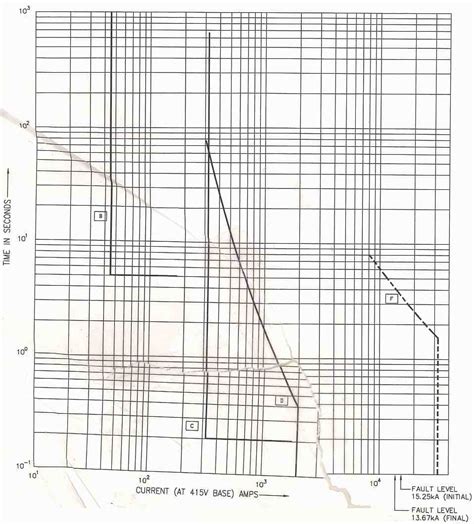 Relay Setting Calculation For Motors Electrical Engineering