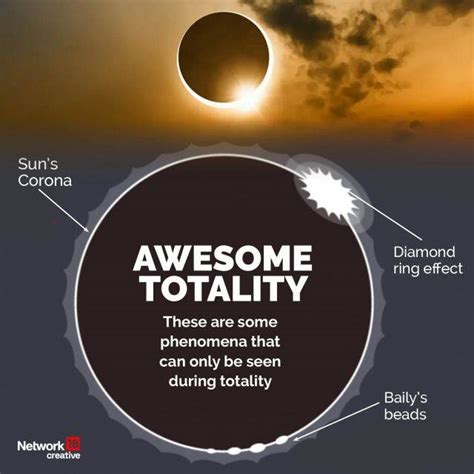 In Graphics A Last Minute Guide To Todays Total Solar Eclipse