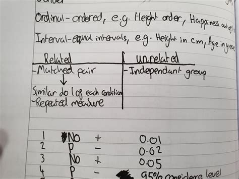 Statistical Tests Flashcards Quizlet