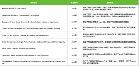 02moe 前世今生done — Aiinfra Ai基础设施