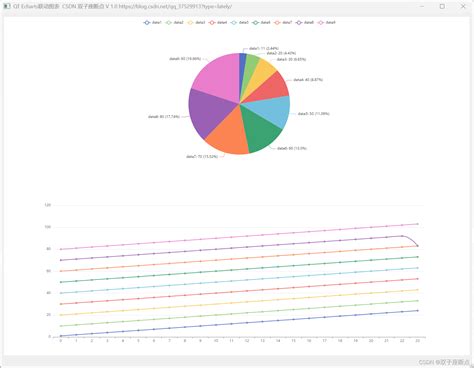 qt echarts 联动共享数据表图 使用详解