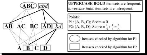 1 Lattice Management Download Scientific Diagram