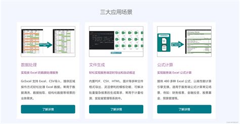 Document Solutions 712 For Excel（dsexcel，之前称为 Gcexcel）crackgcexcel Crack Csdn博客