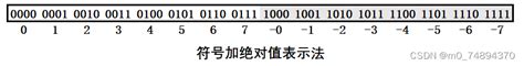 整数和实数，单精度和双精度 双精度整数 csdn博客