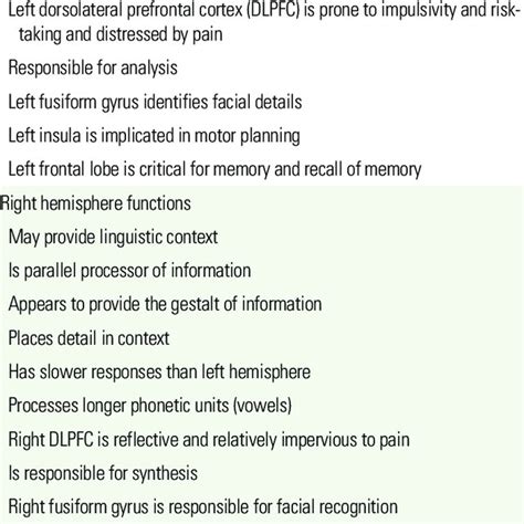 Differences Between Left And Right Hemisphere Function Download Table