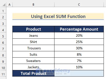 How To Calculate Total Percentage From Multiple Percentages In Excel 3