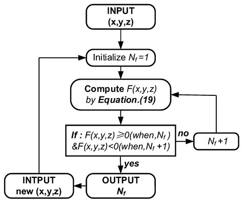 A Manipulability Driven Method For Efficient Telescopic Motion