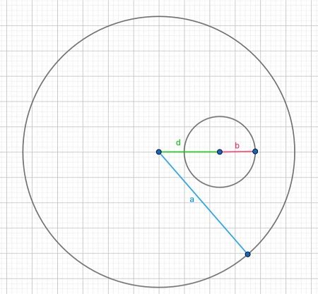 Common Tangent Overview Examples Lesson Study Com