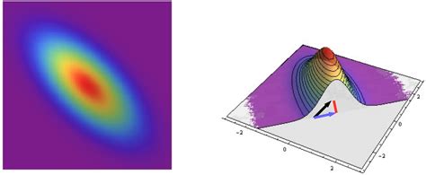 Vector Analysis Deriving Gradient In Subspace From Gradient Of