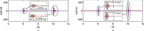 Positive Sequence Component Of Zero Sequence Currents A Before Download Scientific Diagram