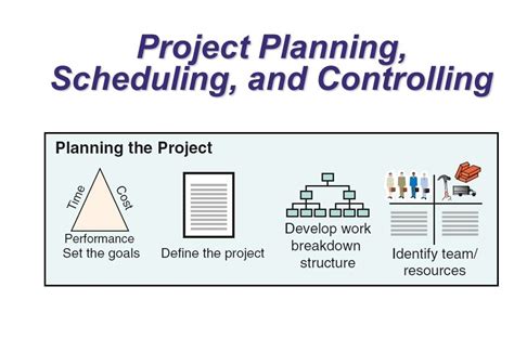 Construction Project Management Planning Scheduling And Controlling At Evelyn Mcelroy Blog