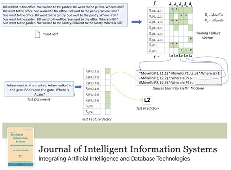 [r] New Paper A Relational Tsetlin Machine With Applications To