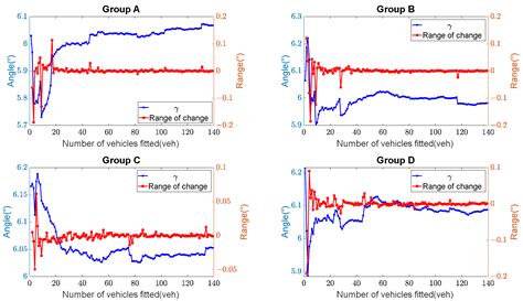 Research On An Adaptive Method For The Angle Calibration Of Roadside Lidar Point Clouds
