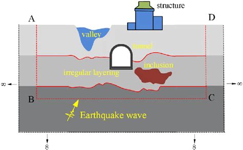 Computational Model Of Subsurface Cavity With Complex Surroundings In Download Scientific