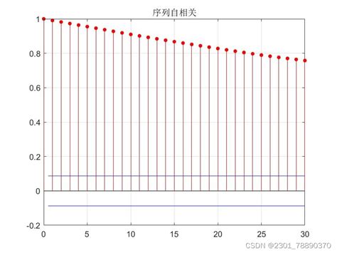 ARIMA模型ARMA模型预测 arma excel CSDN博客