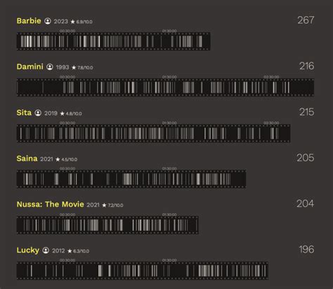 Best Data Visualization Projects Of 2024 Flowingdata