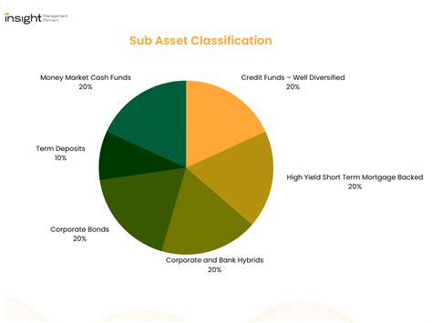 “are We Entering A Minsky Moment” Insight Mp