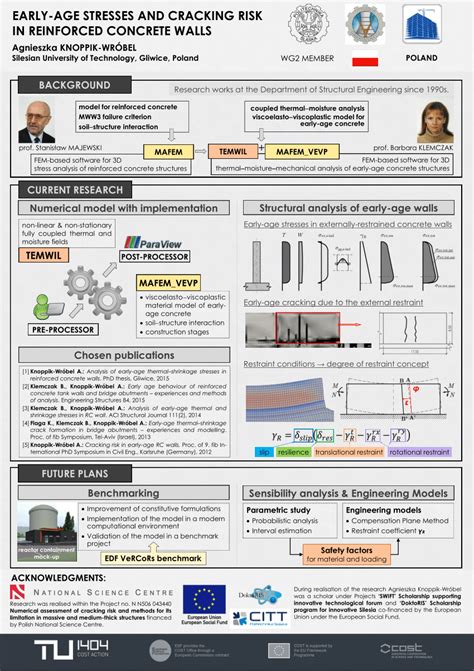 Pdf Early Age Stresses And Cracking Risk In Reinforced Concrete Walls