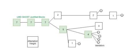 Two Point Oh Justification And Finalization