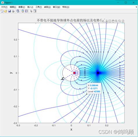 基于matlab的电磁场与波“镜像电荷法”仿真——导体球外点电荷的几种情况 于matalb点电荷位于介质中的镜像系统的电势电场分布 Csdn博客