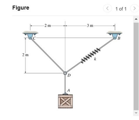 solved figure 1 of 1the spring db has an unstretched length