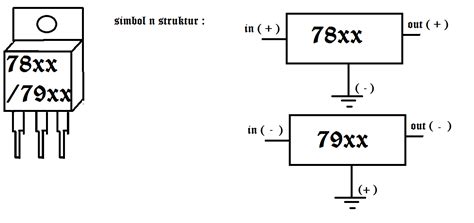 The Heartfull Cry Membuat Regulator Dc Menggunakan Ic 78xx Dan 79xx