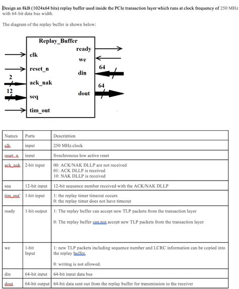 Solved You Can Use Synopsys Vcs Or Xilinx Ise Simulation