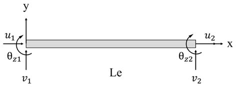 deflection estimation of truss structures using inverse finite element