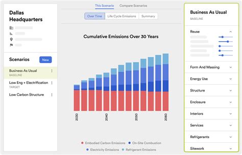 C Scale Low Carbon Design