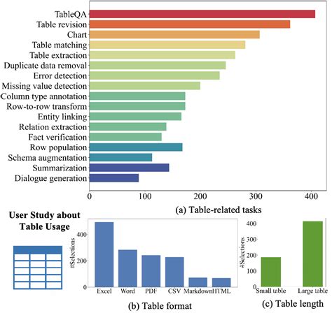 Tablellm：性能超gpt4的表格13b大语言模型 知乎