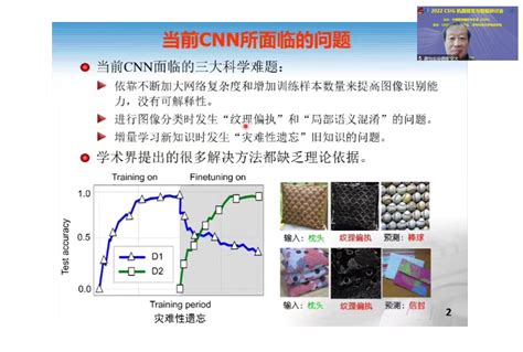 2022 Csig机器视觉与智能研讨会成功召开中国图象图形学学会