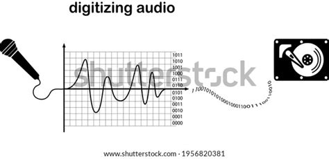 Digital Samples Quantization Used Converting Analog Stock Vector