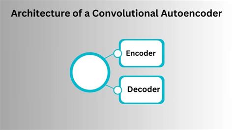 What Is Convolutional Autoencoder In Machine Learning