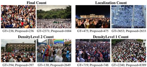 download crowd counting comparison analysis