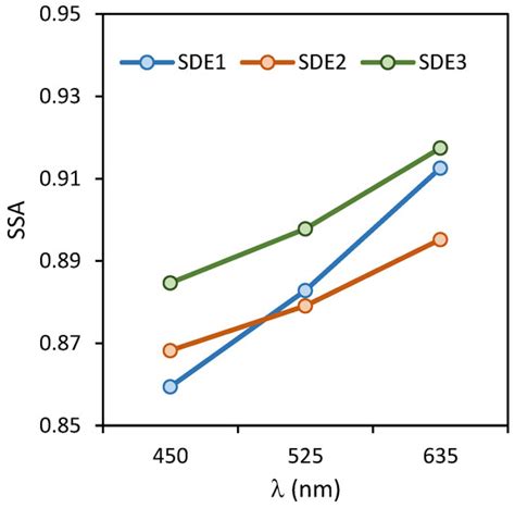 Atmosphere Special Issue Dust Aerosols In Urban Atmospheres Emissions Air Quality Impact