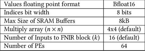 Table 1 From Anticipating And Eliminating Redundant Computations In