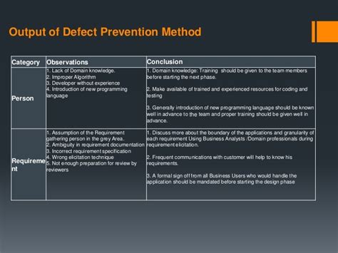defect prevention