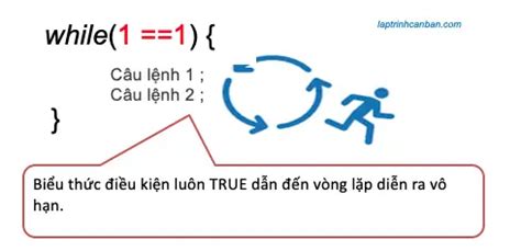 Vòng lặp vô hạn trong C