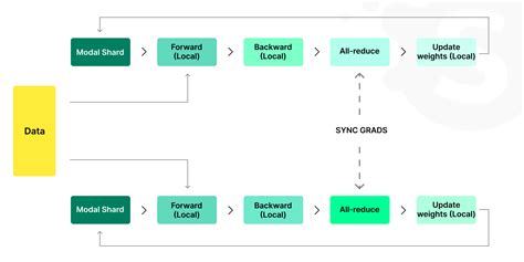 Large Language Model Llm Api Guide