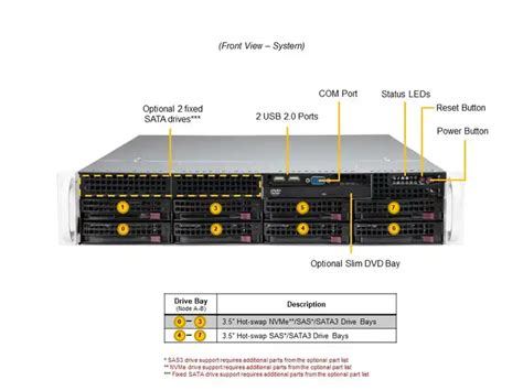 Sys 621p Tpt Forever Server Satellite Receiver Mini Computer Supermicro