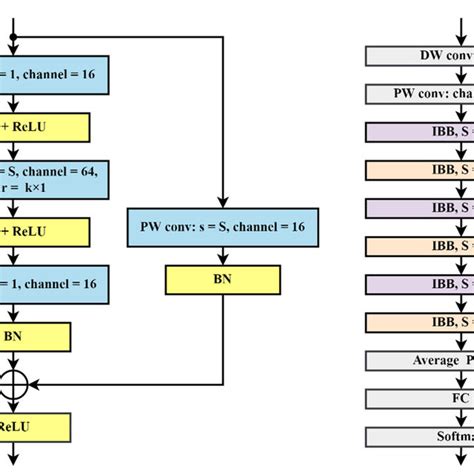 The New Framing Method Of The Simplified Mfcc Feature Extraction