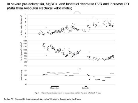 Cardiac Output Co And Systemic Vascular Resistance Svr