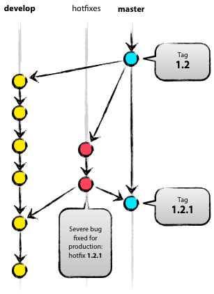User Interface How To Use Tags For Versioning In Git Gui Stack Overflow