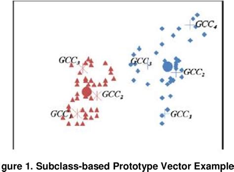 Figure 1 From Risk Identification Method For Cloud Computing Safety Based On Lsa Gcc And Lsa Sam
