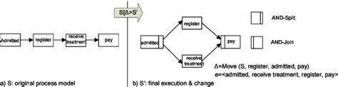 figure 1 from discovering process reference models from process