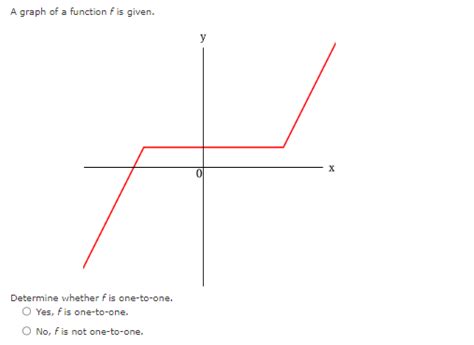 solved a graph of a function f ﻿is given determine whether f