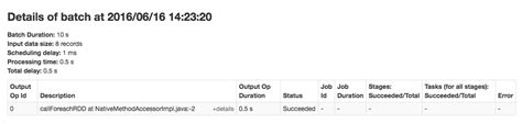 Accessing The Web UI Of A Completed Spark Application